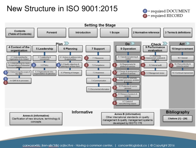 ISO+9001 2015+Required+Documents | PDF ISO+9001 2015+Required+Documents | PDF