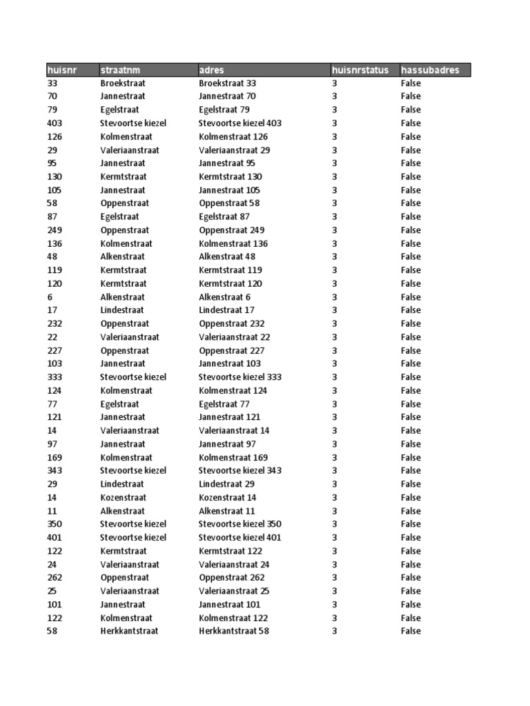 Overzicht Resultaat | PDF
