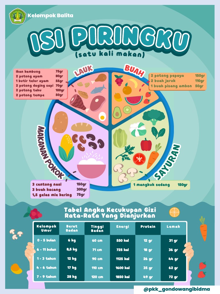 Panduan Isi Piringku untuk Balita | PDF | Memasak, Makanan, & Anggur