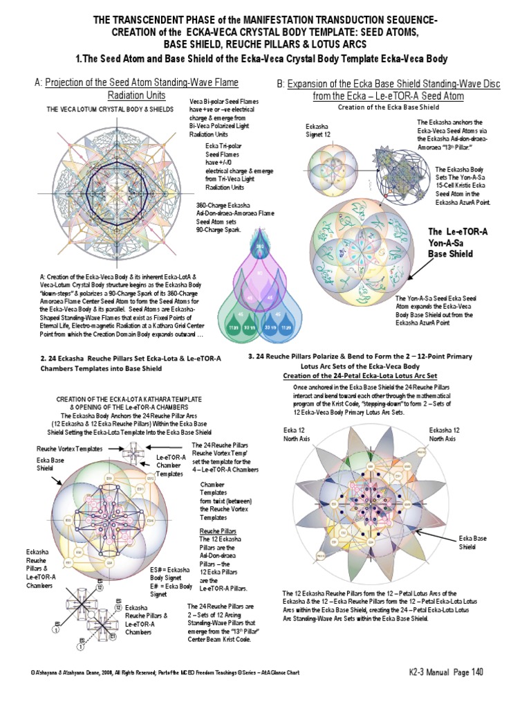 Kathara 2-3 Laminate Sheets | PDF | Vortices | Plane (Geometry)