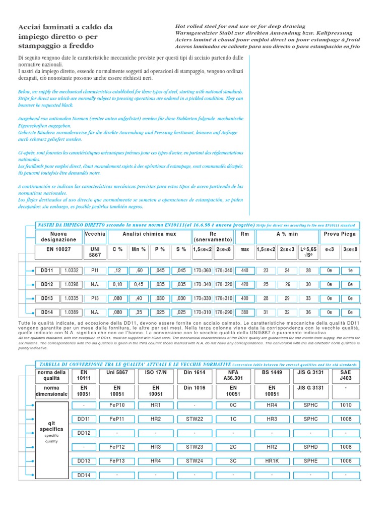 Normas de Aço | PDF | Materiais | Setor secundário da economia