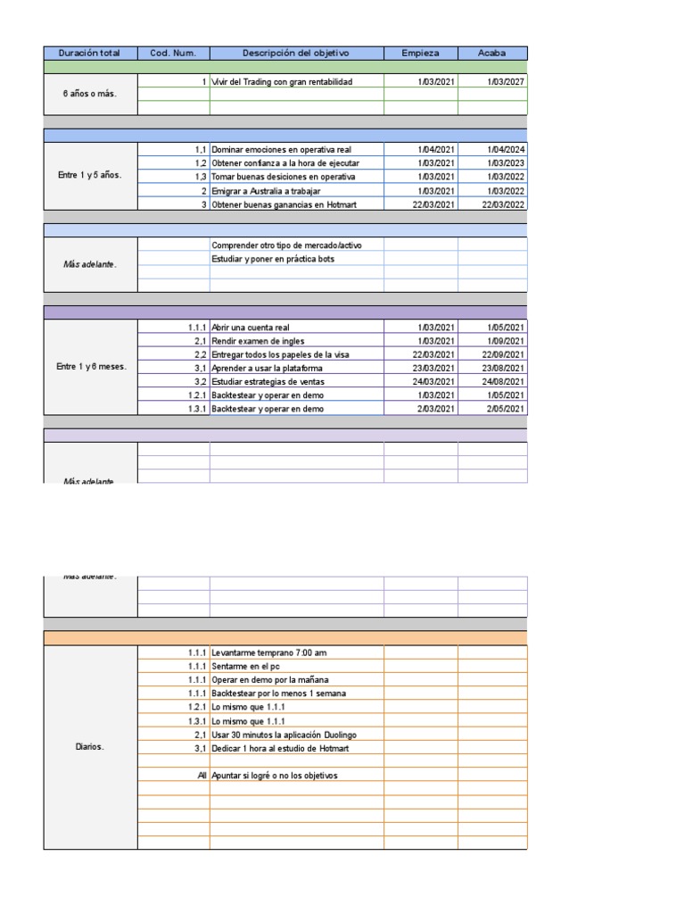 Plantilla de Objetivos - XLSX - Objetivos | PDF