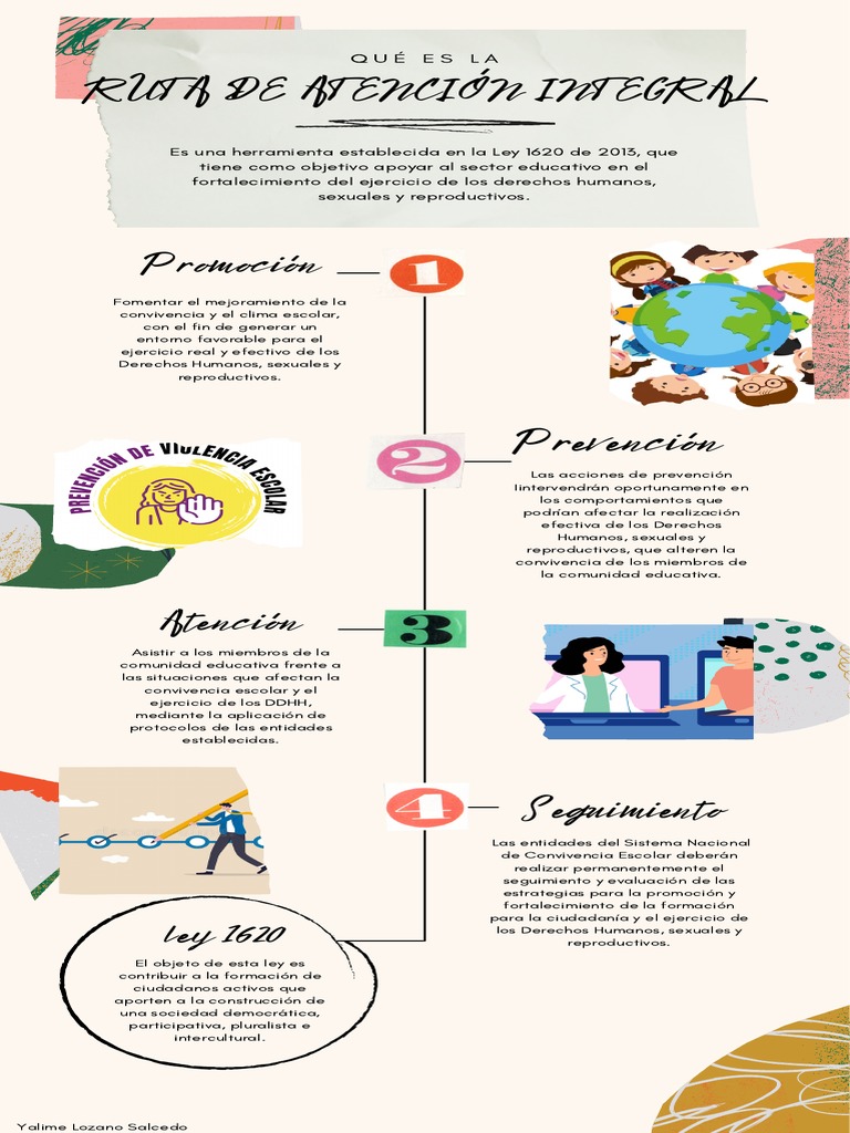 Ruta de Atención Integral | PDF