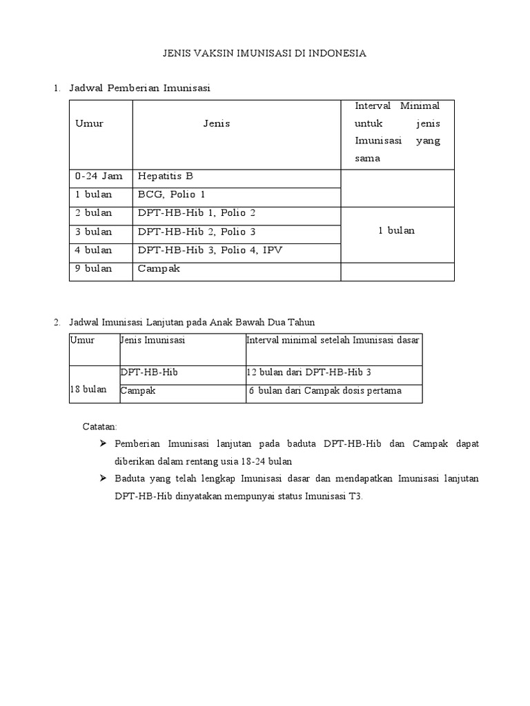 Jenis Vaksin Imunisasi Di Indonesia Pdf