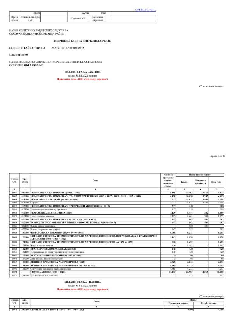 Gfi-2022-01401-1 2023-02-28t12-10-20 | PDF