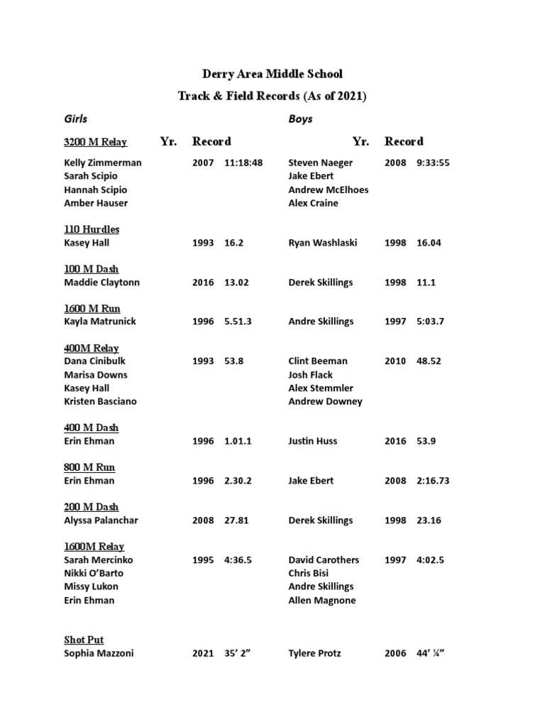 Derry Area Middle School Records As of 2021 | PDF