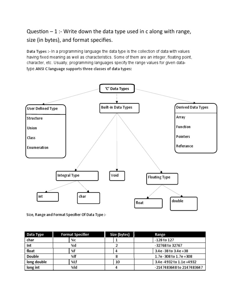 Assignment Of C Pdf Data Type Pointer Computer Programming