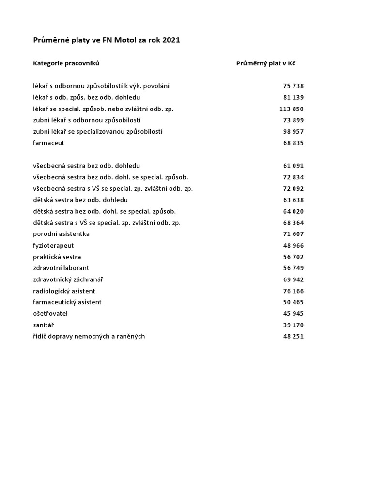 Prumerne Platy FN Motol 2021 | PDF