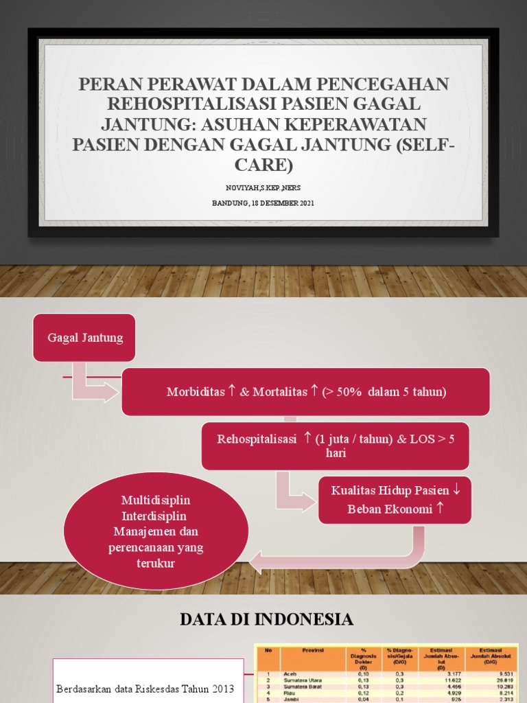 Peran Perawat Dalam Pencegahan Rehospitalisasi Pasien Gagal Jantung ...