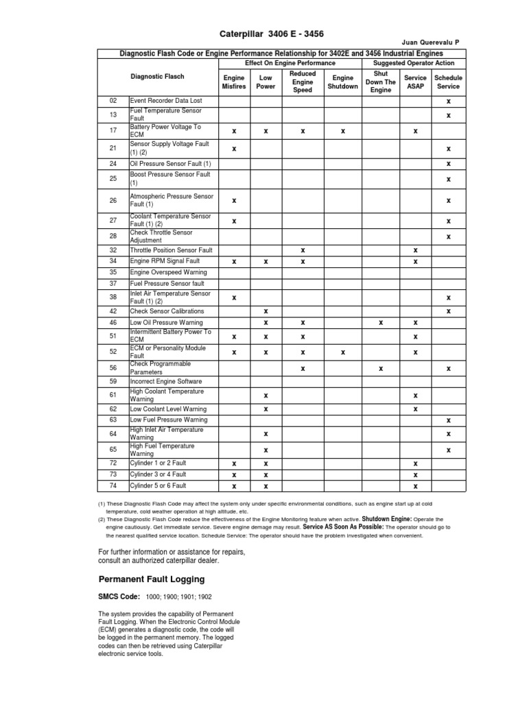 Codigos de Fallas Cat 3406 E y 3456 | PDF | Machines | Engines