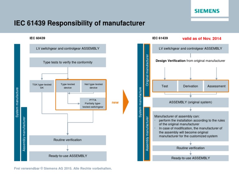 Difference Between 60439 and 61439 (Siemens) | PDF | Power (Physics ...