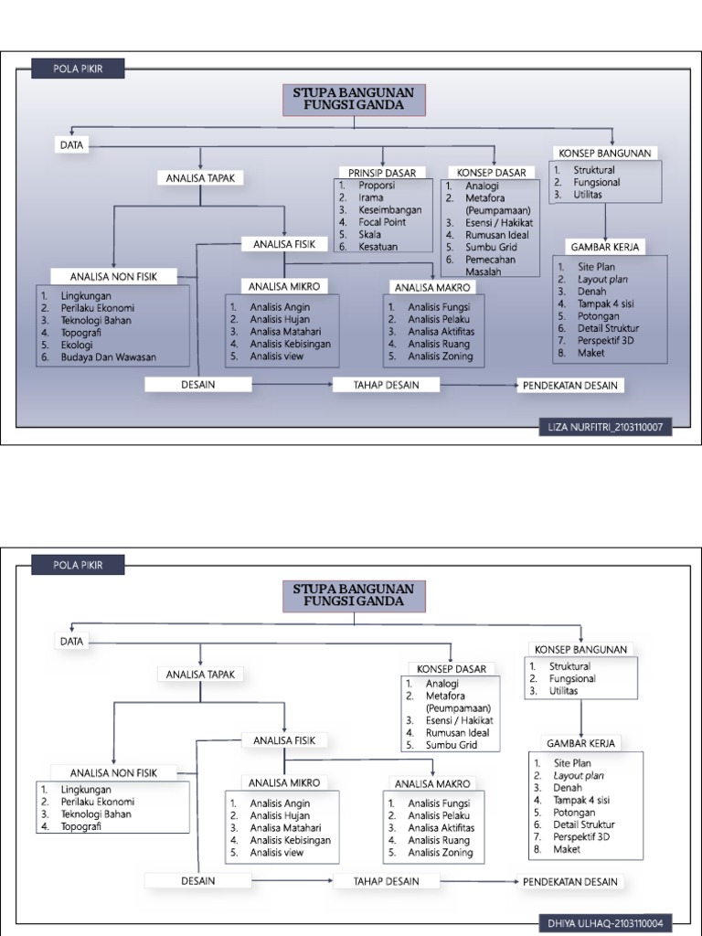 Studio Ruang Luar (Alur Pikir) | PDF