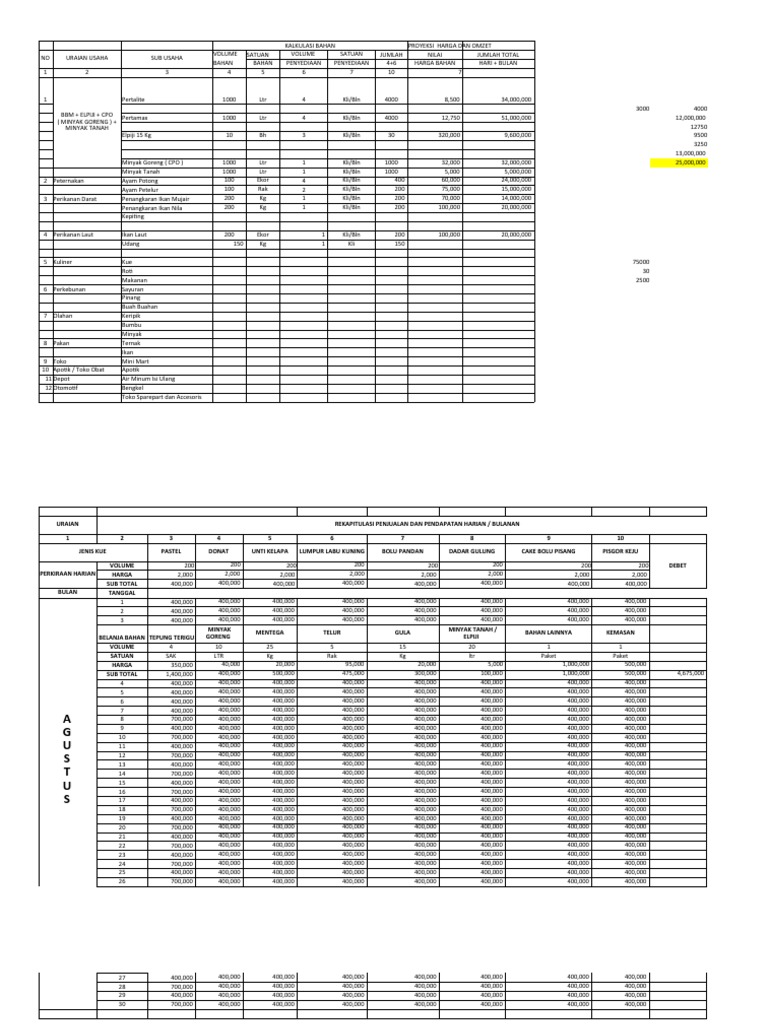 Rekap Perencanaan Usaha | PDF