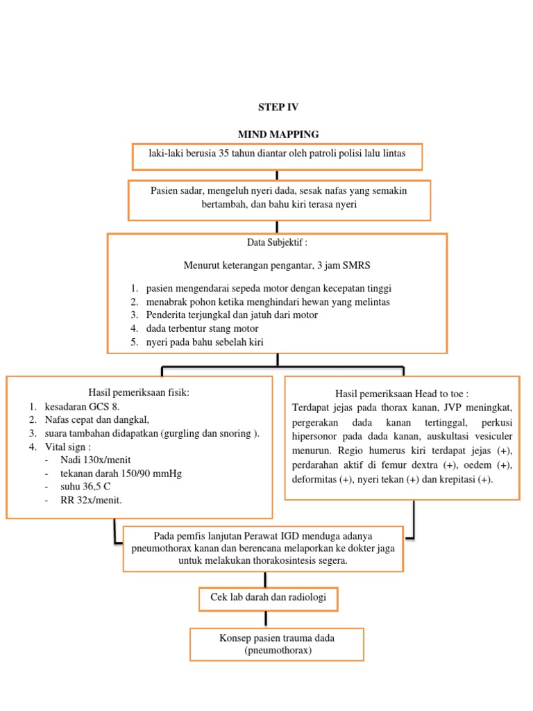 Mindmapping KGD Kasus 1 | PDF | Sains & Matematika