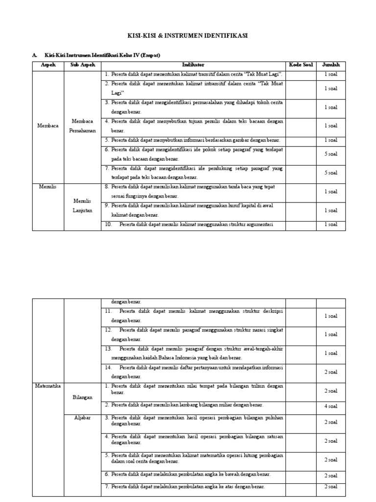 Kisi-Kisi & Instrumen Identifikasi Kelas IV | PDF