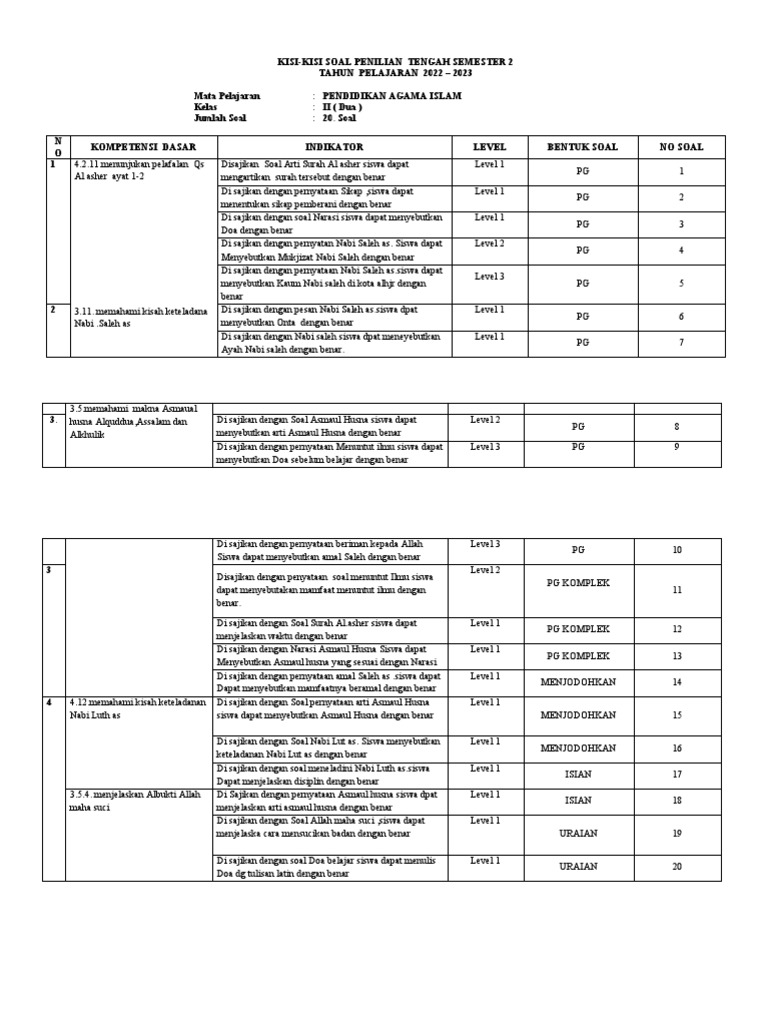 Soal Akm K 13 KLS 2 | PDF