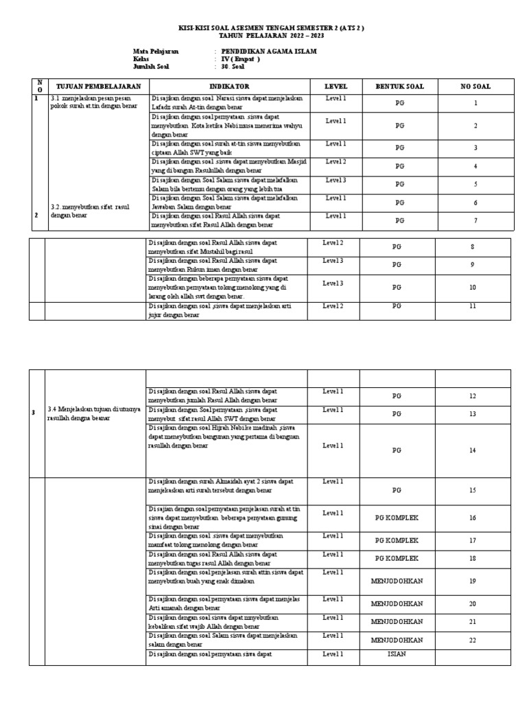 Soal Akm Kumer KLS 4 | PDF