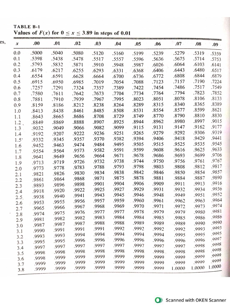 Gaussian Distribution Table | PDF
