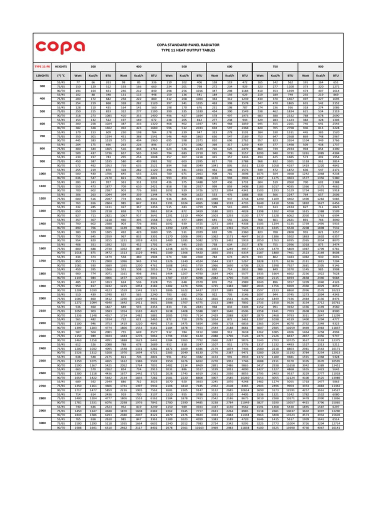 76 - COPA - Type 11 Standard Radiator Heat Output Tables | PDF
