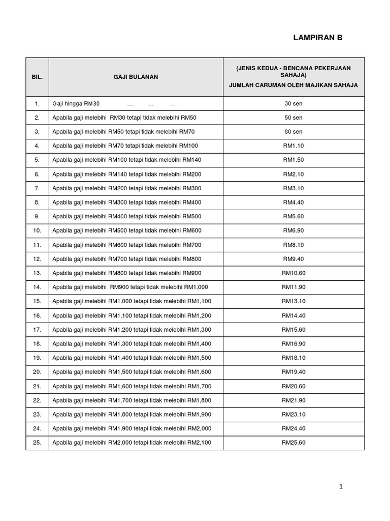 Lampiran B - Jadual Caruman | PDF