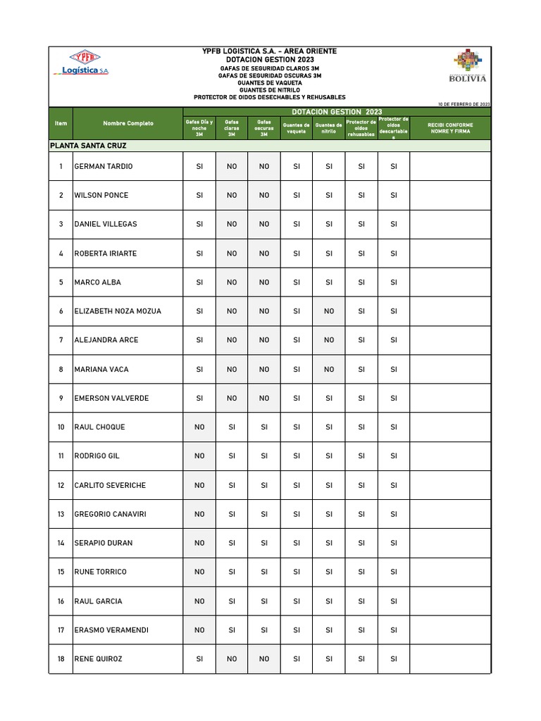 Dotacion de EPP G-2023 Area Oriente | PDF