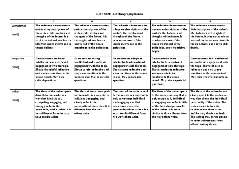 Autobiography Rubric | Download Free PDF | Psychology