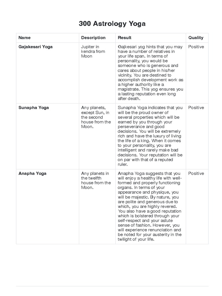 300 Astrology Yogas Explained | PDF | Planets In Astrology | Hindu ...