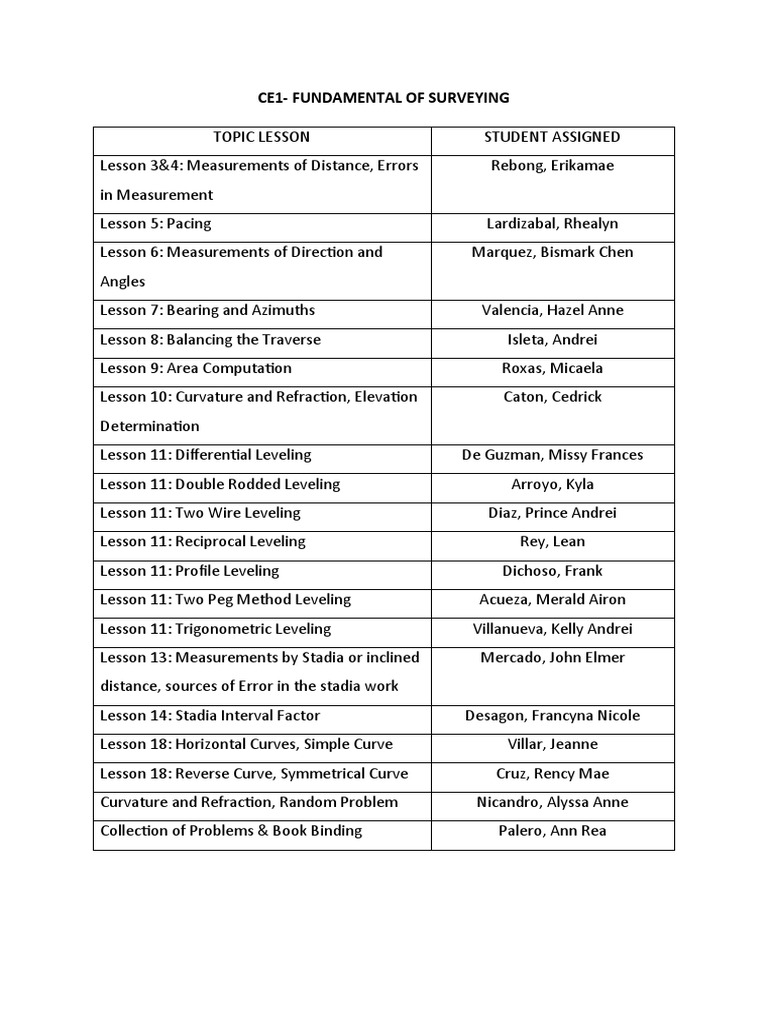 CE1 Topic Lesson | PDF