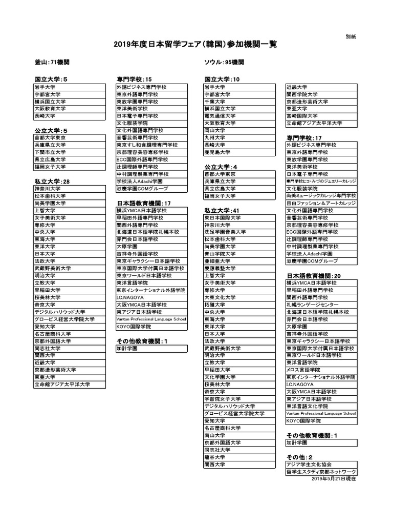 Exhibitor Korea19 J 4 | PDF