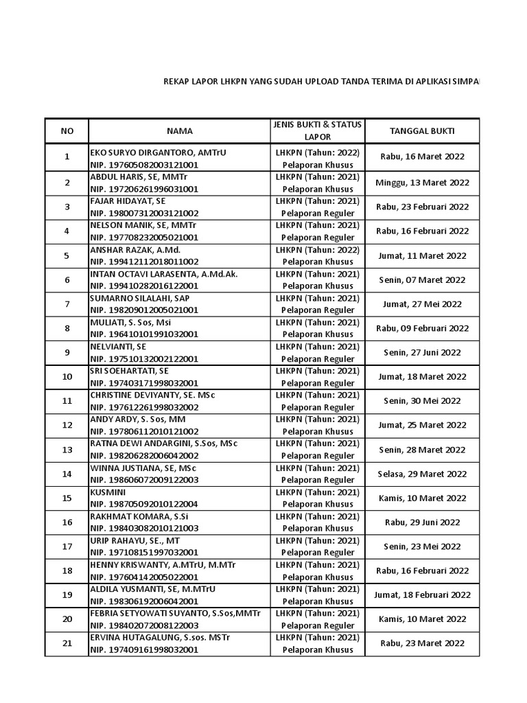 Contoh Rekap Lapor Lhkpn Yang Sudah Upload Tanda Terima Di Aplikasi Simpanan Berharga Pdf 