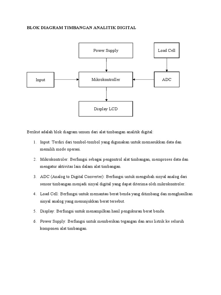 Blok Diagram Timbangan Analitik Digital | PDF | Komputer