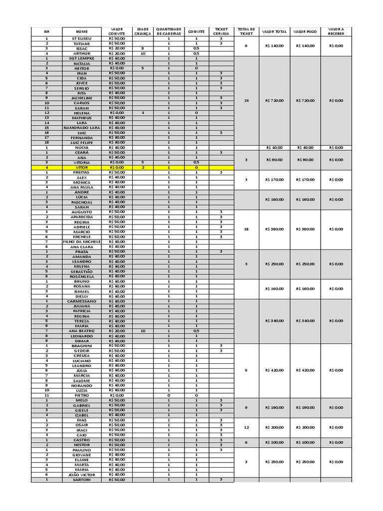 FESTA LISTA QTD CONVITE - XLSX - Planilhas Google | PDF
