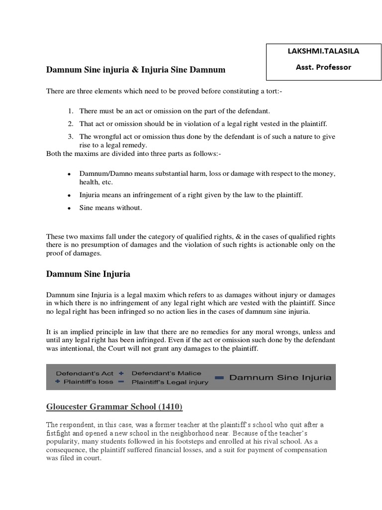 Damnum Sine Injuria Injuria Sine Damnum-Tlk | PDF | Damages | Legal Remedy