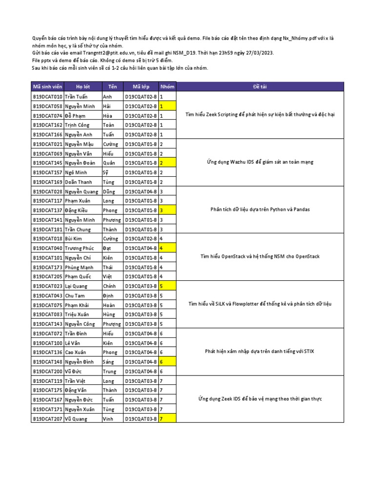 Phân nhóm BTL-Nhóm 3 | PDF