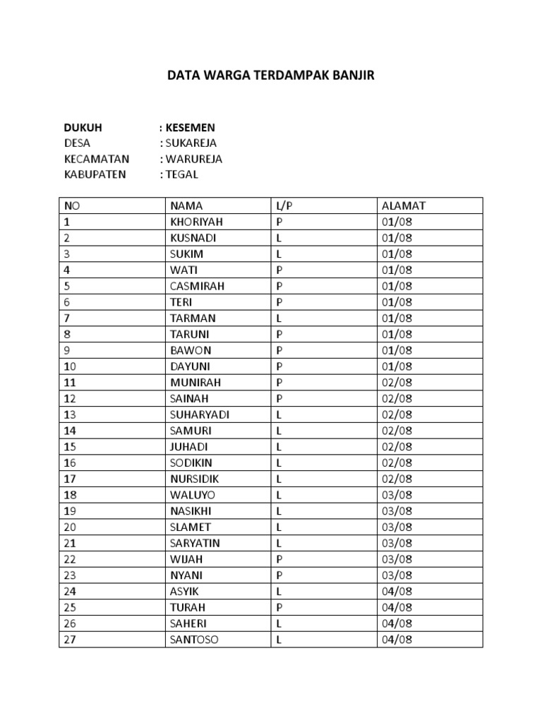 Data Warga Terdampak Banjir | PDF