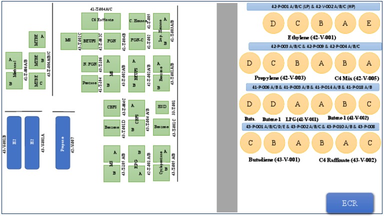 Sphere and Tank Farm Layout | PDF | Hydrocarbons | Fuel Production