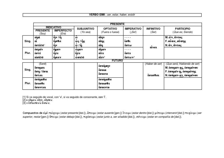 G. Verbo Eimí | PDF | Morfología | Idiomas