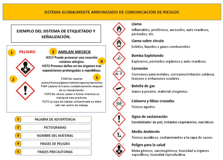 SGA Letrero | PDF | Contaminación | Aerosol