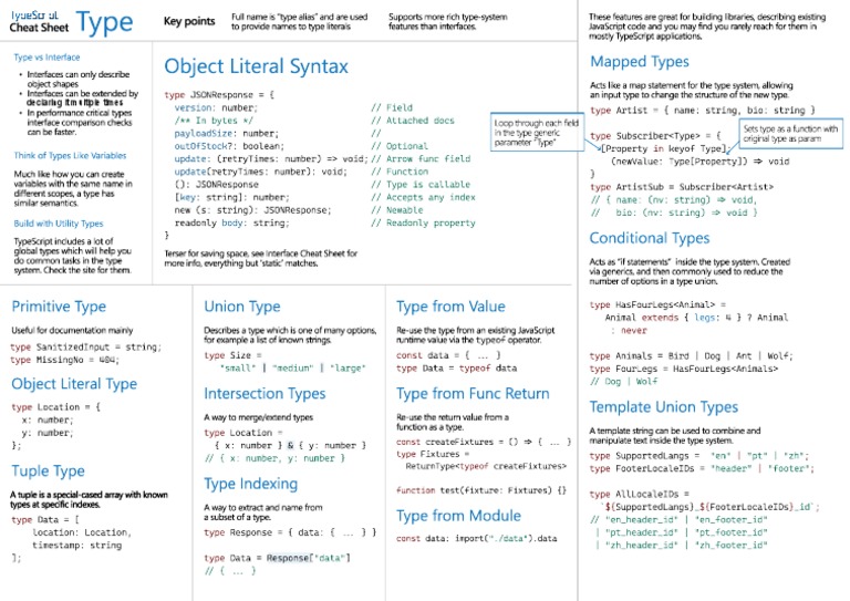 TypeScript Types | Download Free PDF | Object Oriented Programming ...
