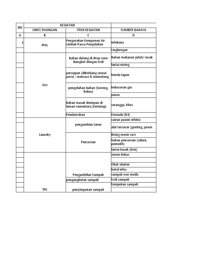 IDENTIFIKASI POTENSI BAHAYA DI RUANGAN PELAYANAN KESEHATAN | PDF