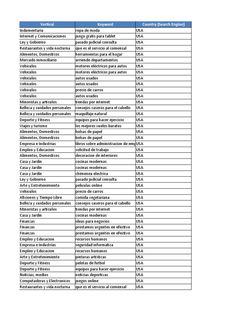 Hispanics SERPs in USA Data | PDF | Los Estados Unidos | Turismo