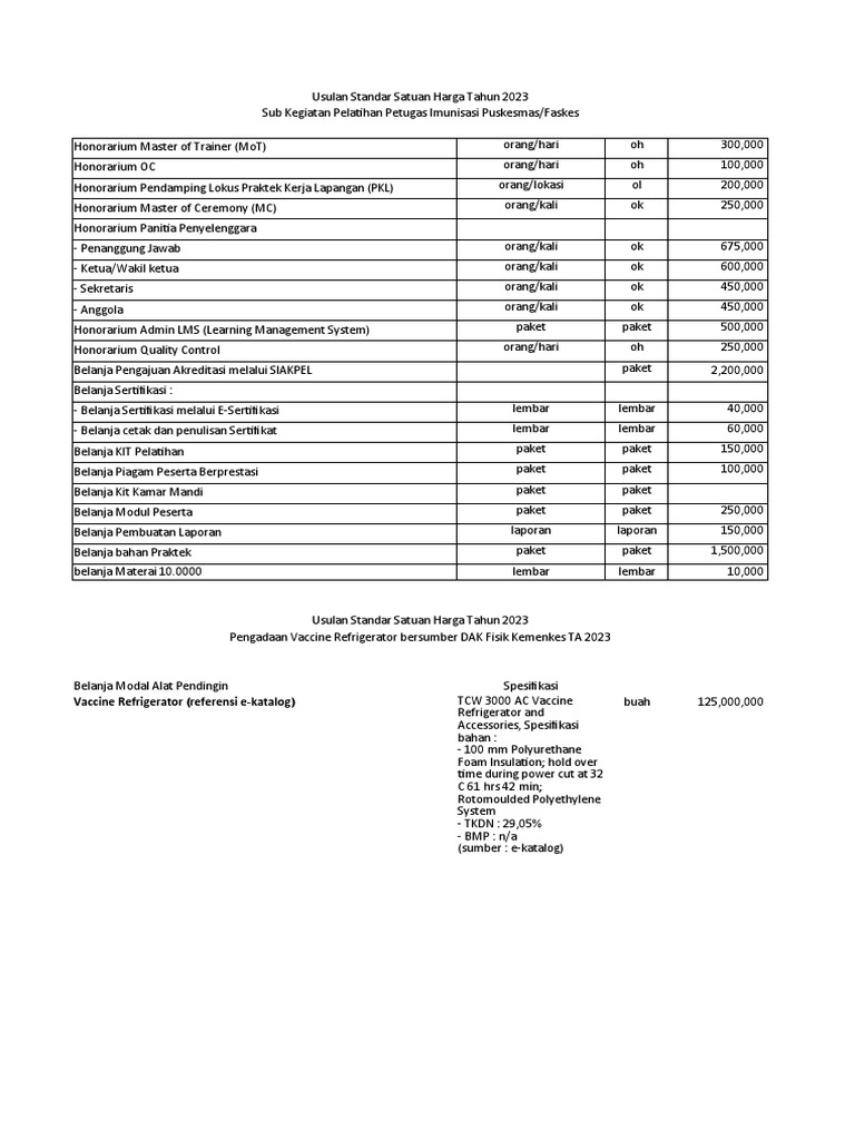 Usulan SSH Pelatihan Imunisasi Tahun 2023 | PDF