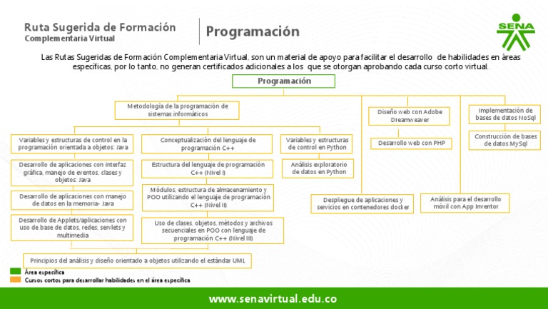 Programación Sena | PDF | Programación orientada a objetos | Java (lenguaje de programación)