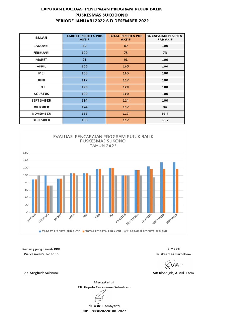 Evaluasi Capaian PRB | PDF