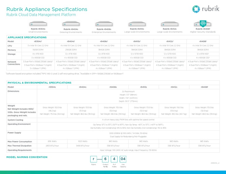 Rubrik Appliance Specs r6000 - SpecSheet | PDF | Solid State Drive ...