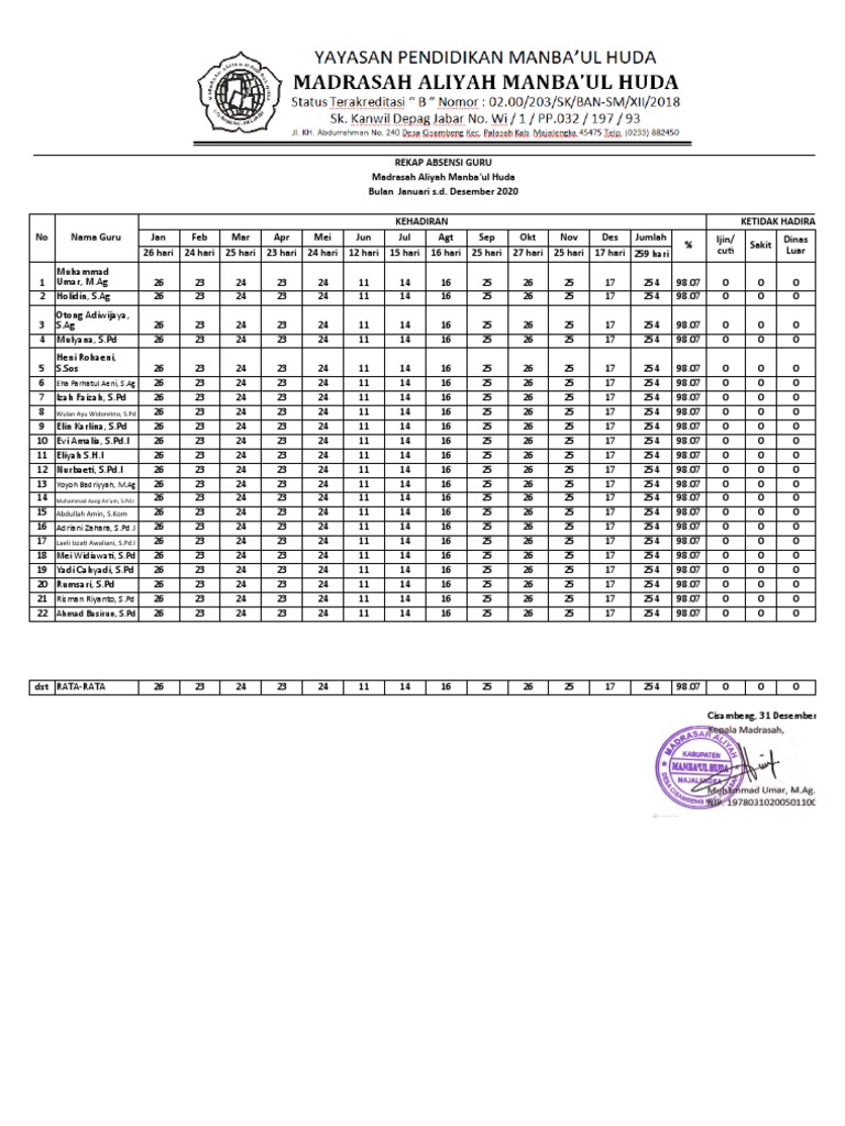 A.1 Rekap Absensi Guru | PDF