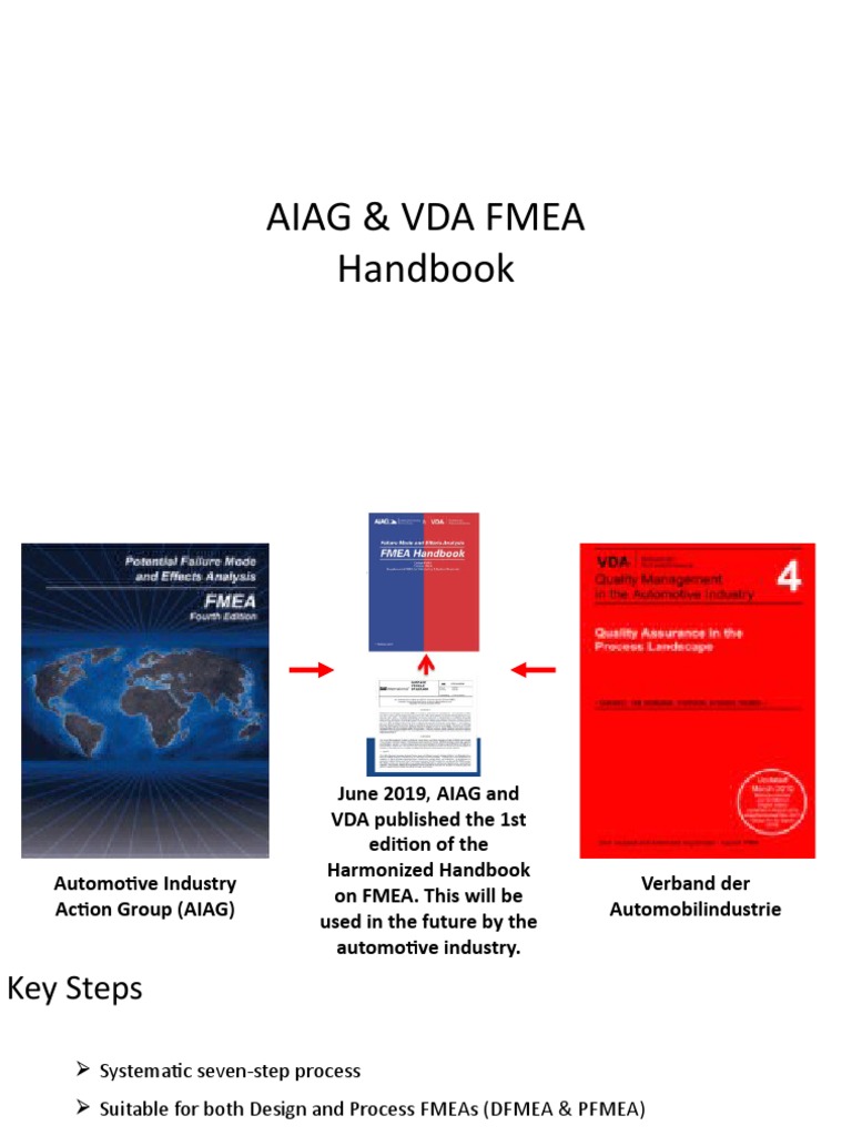 Fmea Vda Hand Book | PDF | Electric Motor | Magnetism