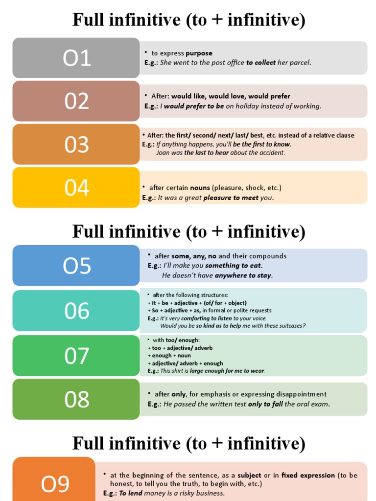 Full Infinitive | PDF | Adjective | Adverb