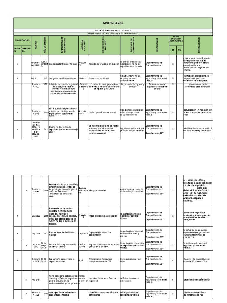 Matriz Legal. | PDF | Seguridad y salud ocupacional