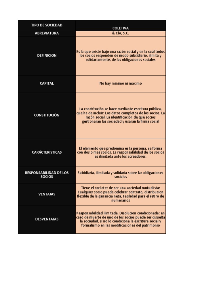 Cuadro Comparativo de Las Sociedades de Guatemala | PDF | Business | Negocios económicos